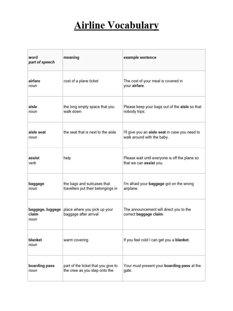 Airline Vocabulary | Download Free PDF | Baggage | Airliner
