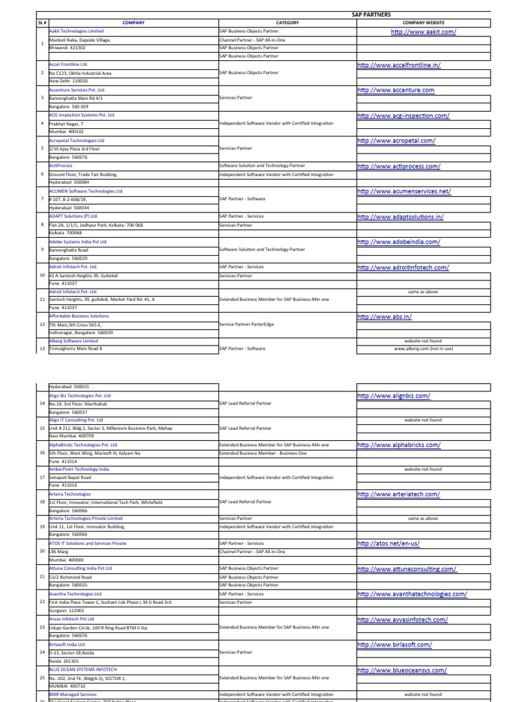 Sap Partners List | PDF | Hewlett Packard | Mumbai
