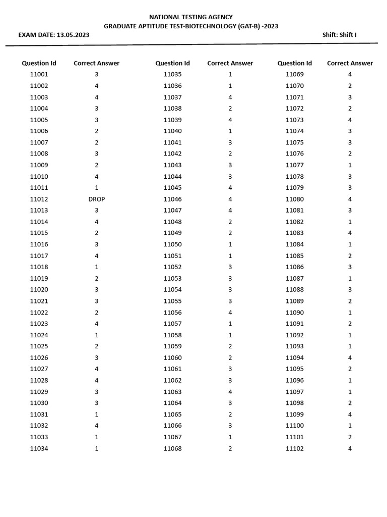 GAT-B 2023 Final Answer Key | PDF | Tests | Student Assessment And ...