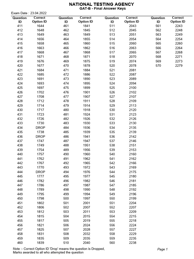 GAT-B 2022 Final Answer Key | PDF | Tests | Student Assessment And ...