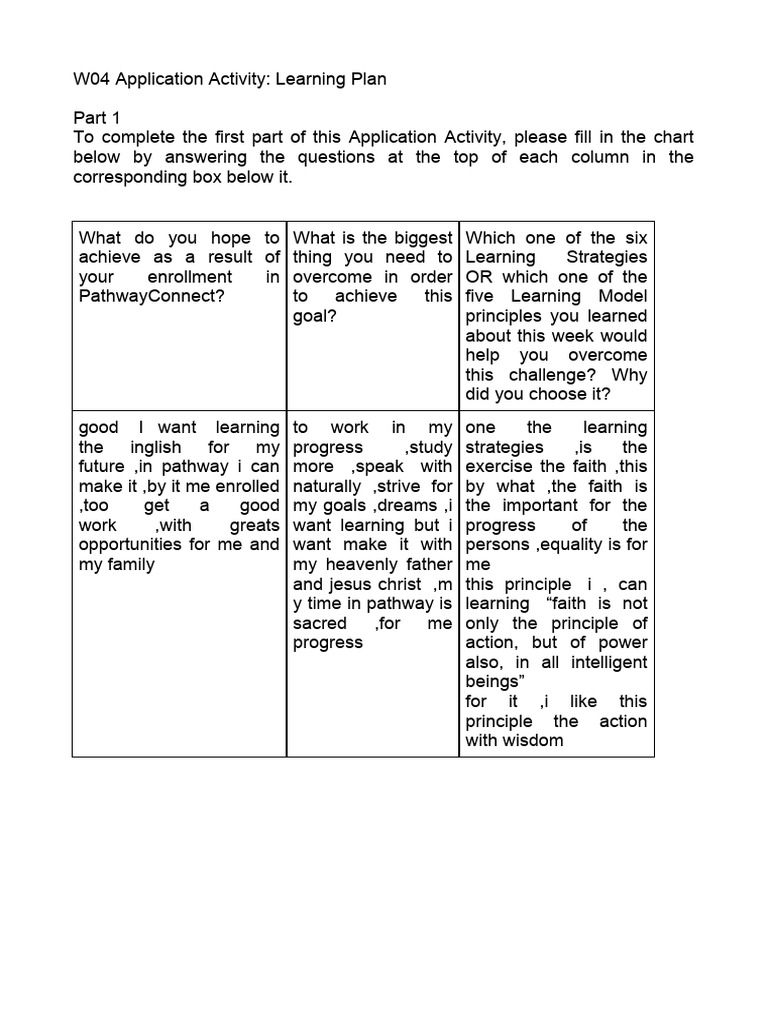 W04 Application Activity | PDF | Faith | Religious Belief And Doctrine