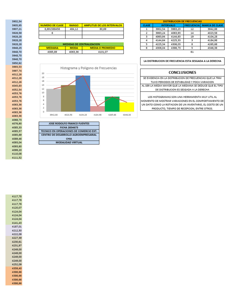 Analisis de Variacion de TRM | PDF Analisis de Variacion de TRM | PDF