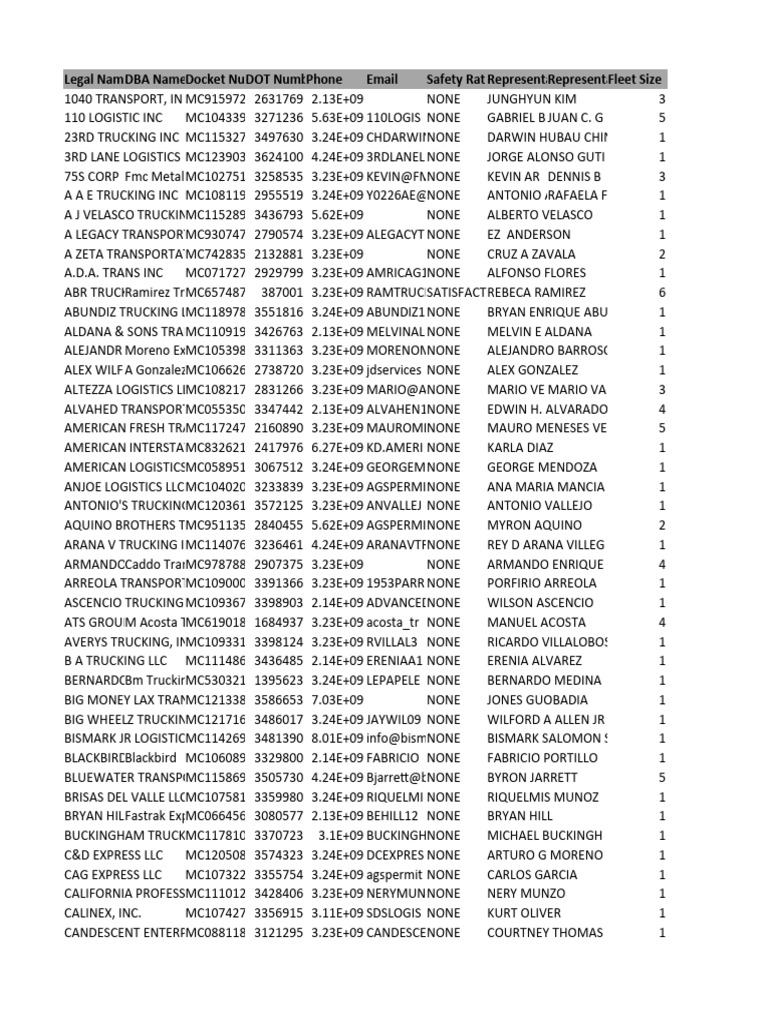 Los Angeles Carriers | PDF