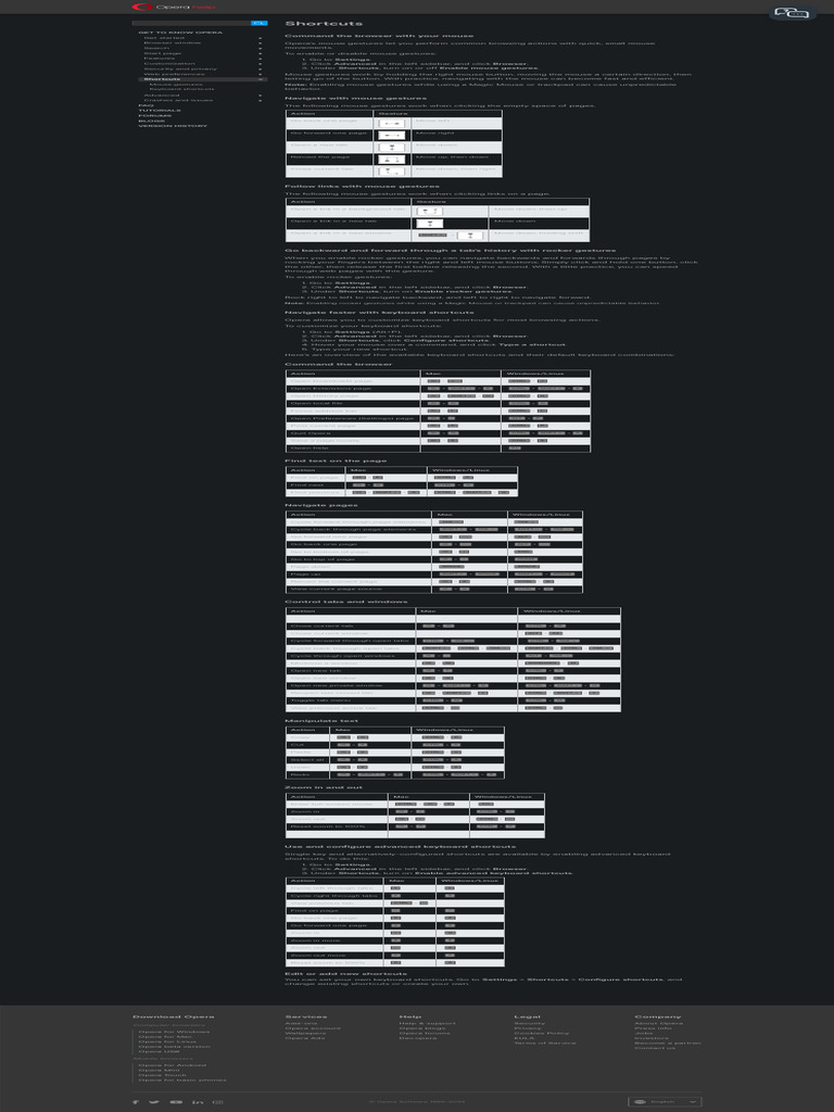 Shortcuts - Opera Help | Download Free PDF | Keyboard Shortcut | Computer Keyboard