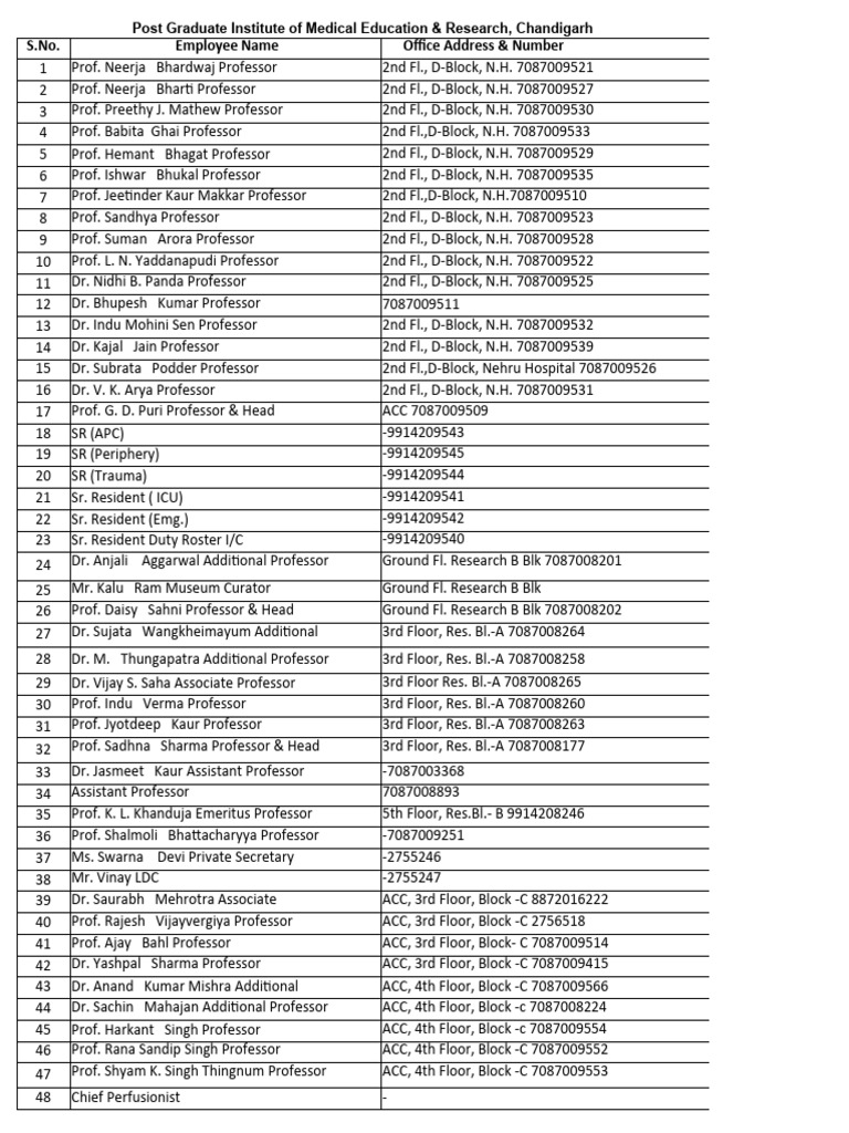 PGIMER Chandigarh Doctor Contact List | PDF | Science & Mathematics