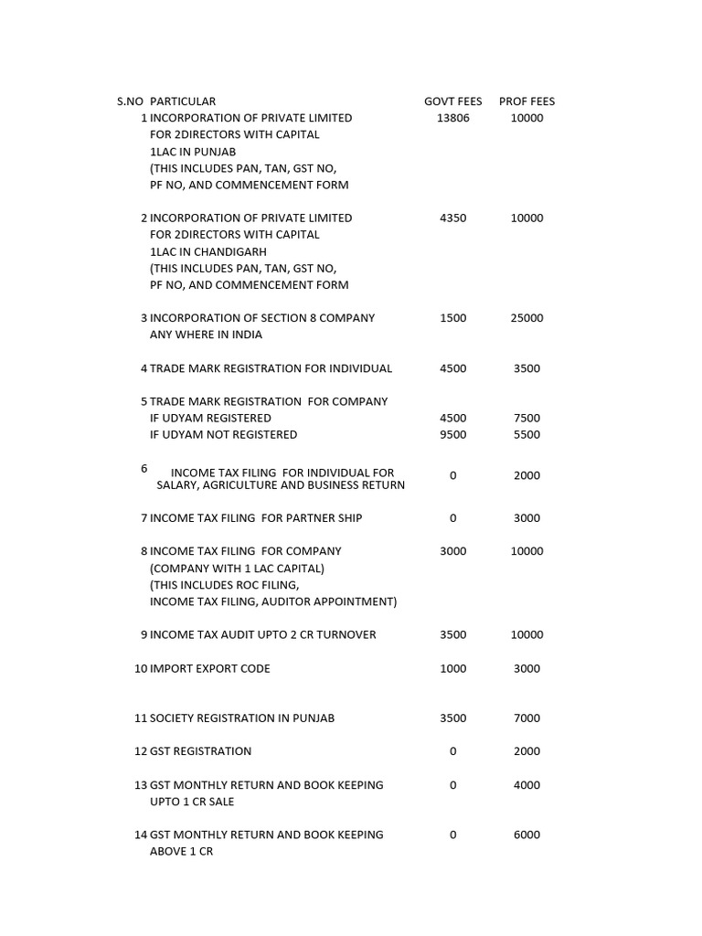 Rate List | PDF | Taxes | Business