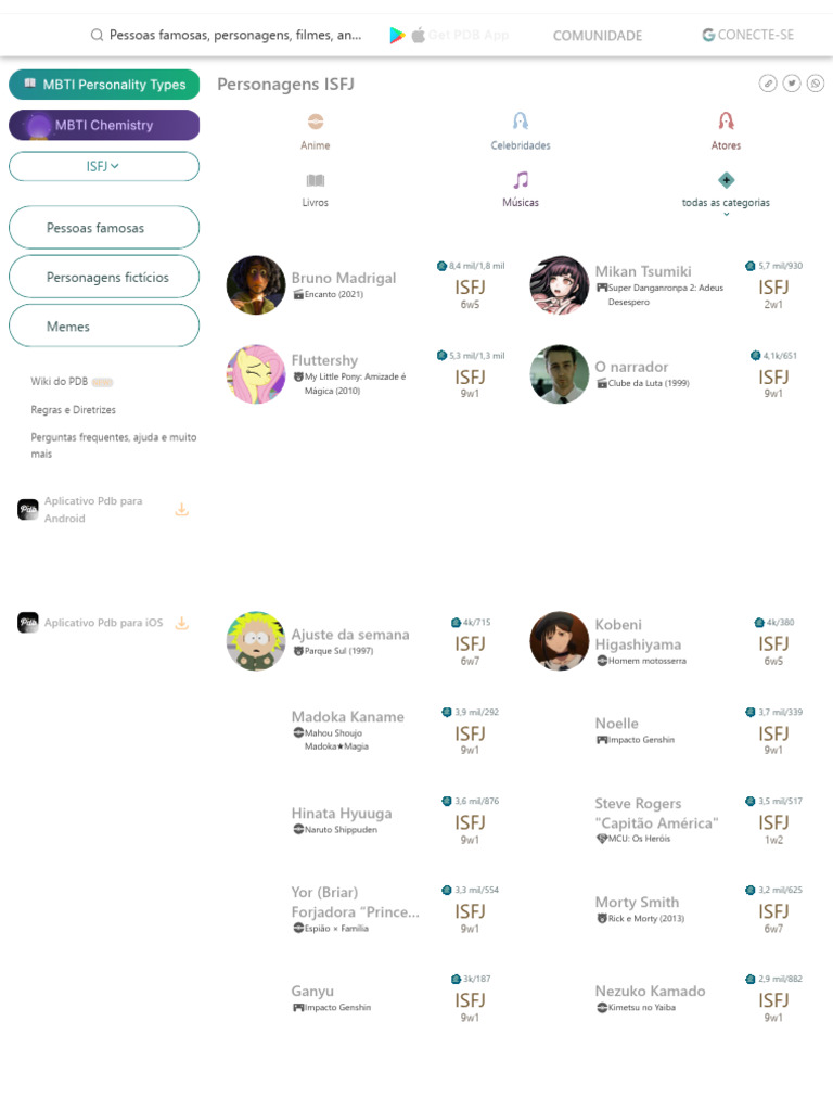 ISFJ Characters - Fictional Characters MBTI - PDB App | PDF