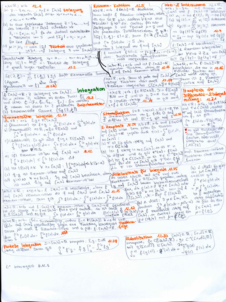 Lernzettel Analysis 1 | PDF