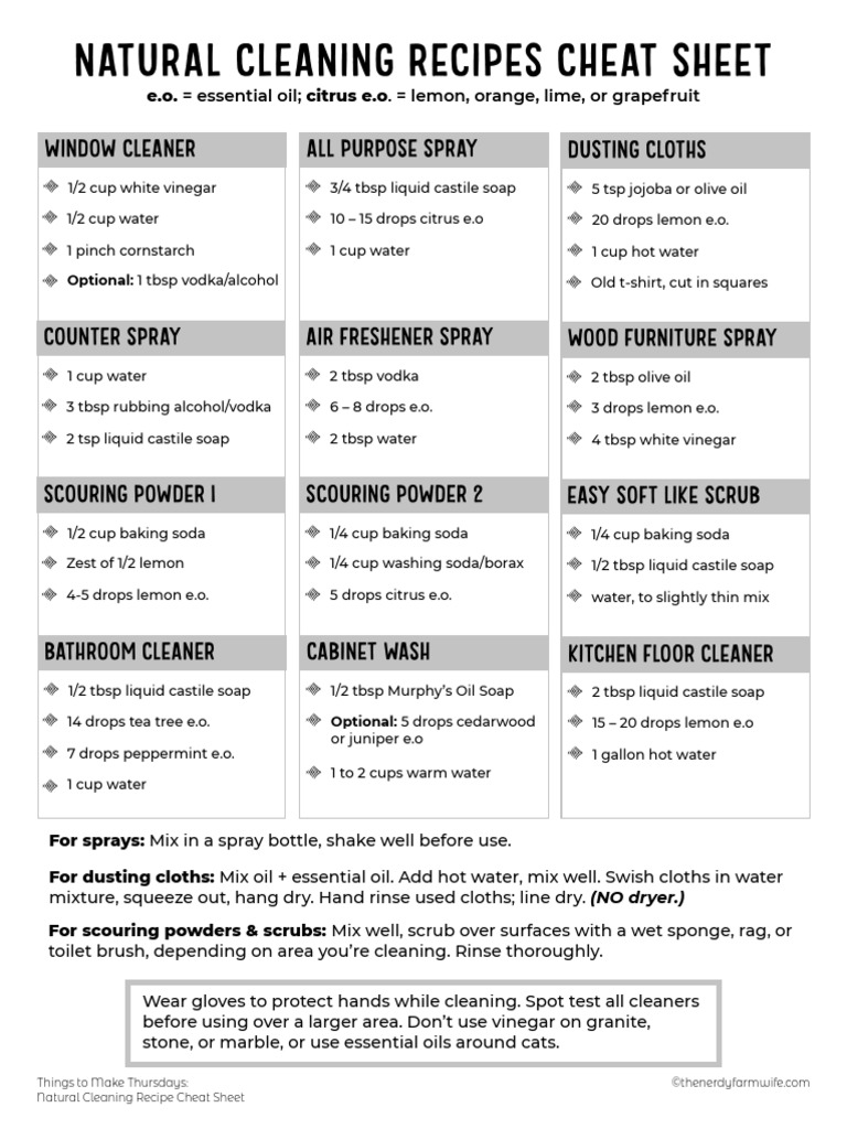 Natural Cleaning Recipes Cheat Sheet | PDF | Soap | Lemon