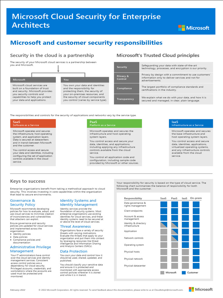 MSFT Cloud Architecture Security | PDF | Cloud Computing | Microsoft Azure