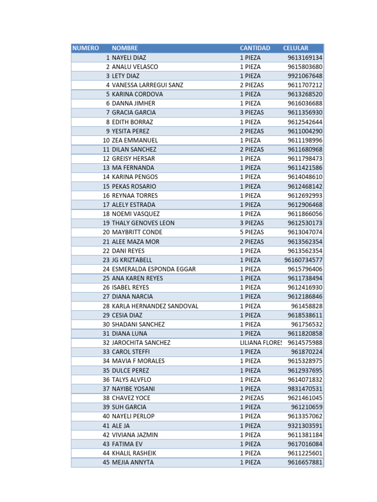 Entregas Tuxtla | PDF