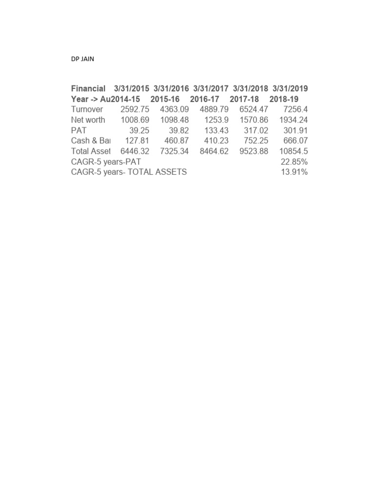 Financial Comparison | PDF