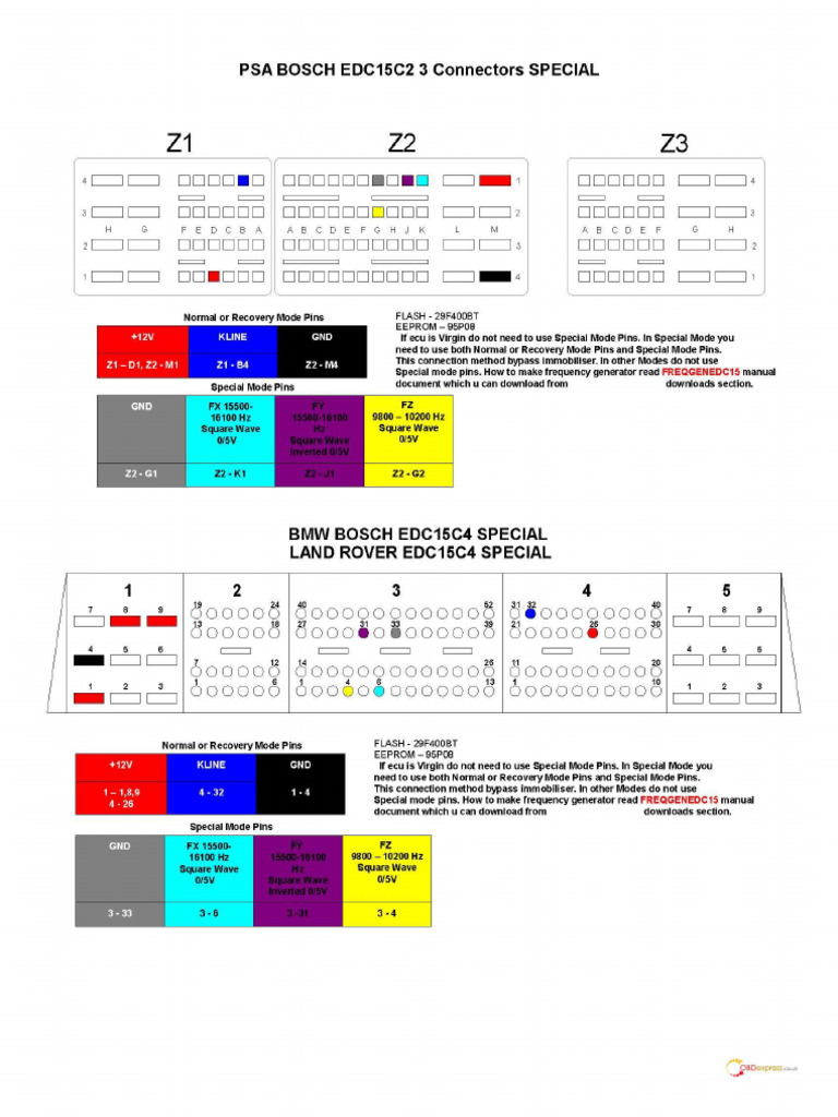 PINOUT Smart BOSCH EDG15C 2 | PDF