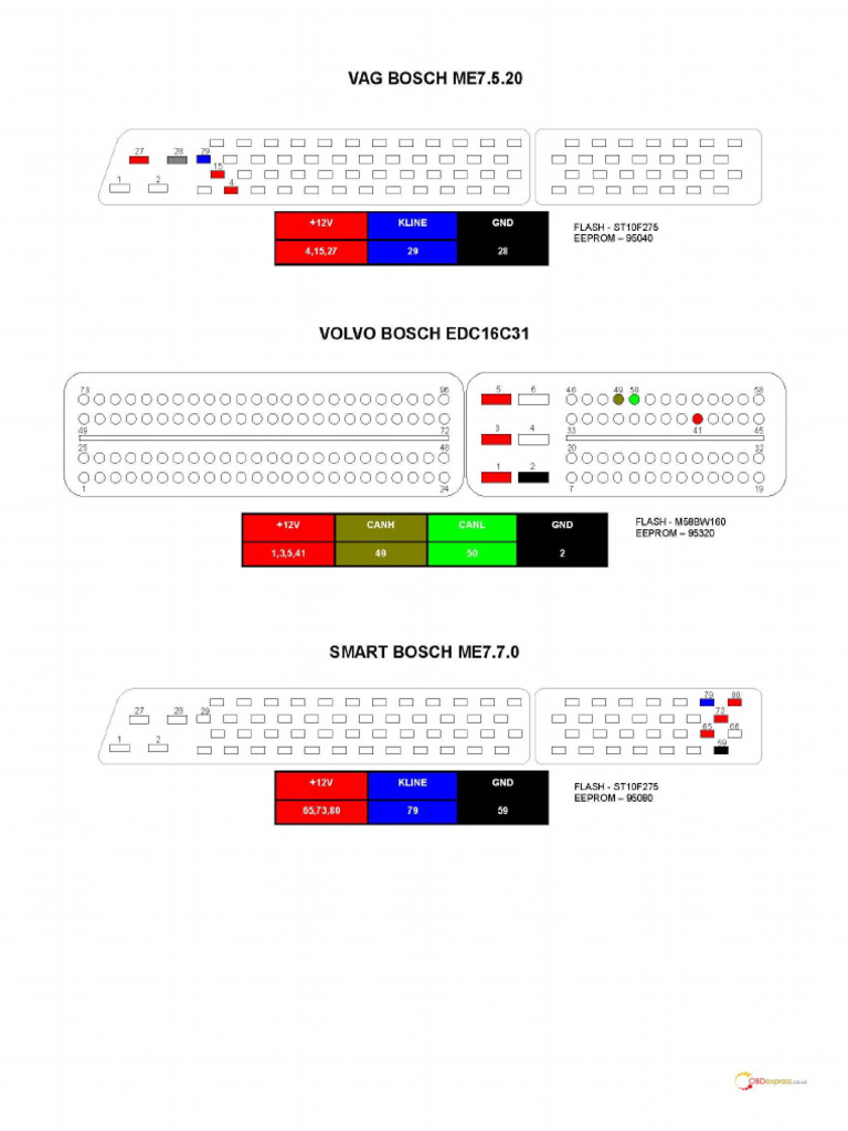 PINOUT Bosch 7 5 20 | PDF
