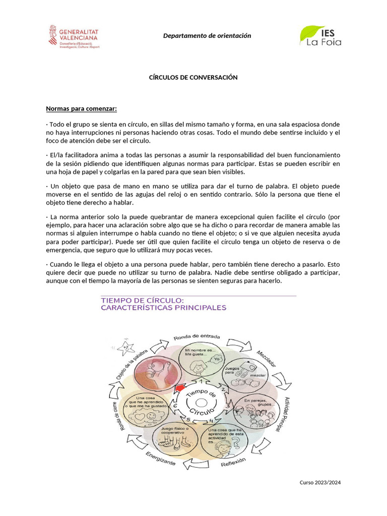 Círculos de Conversación | PDF | Comportamiento | Tolerancia