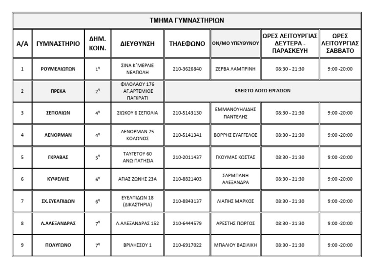 ΛΙΣΤΑ ΓΥΜΝΑΣΤΗΡΙΩΝ ΩΡΑΡΙΟ ΛΕΙΤΟΥΡΓΙΑΣ 2023 | PDF
