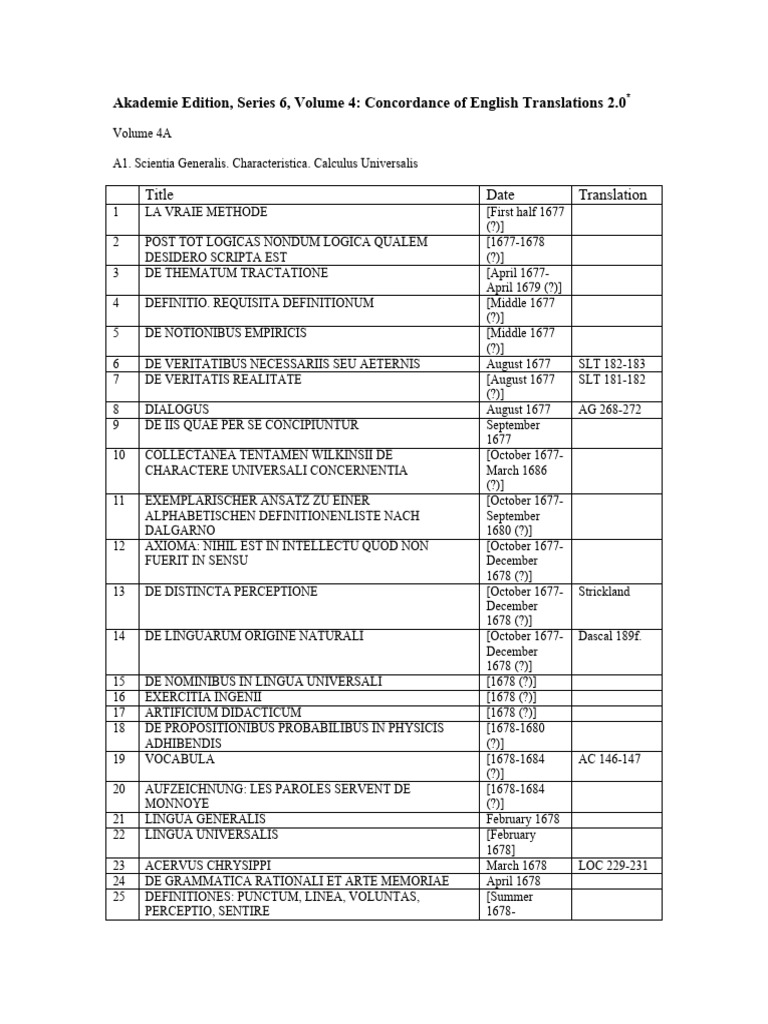 English Translations Concordance 2.0 | PDF | Gottfried Wilhelm Leibniz ...