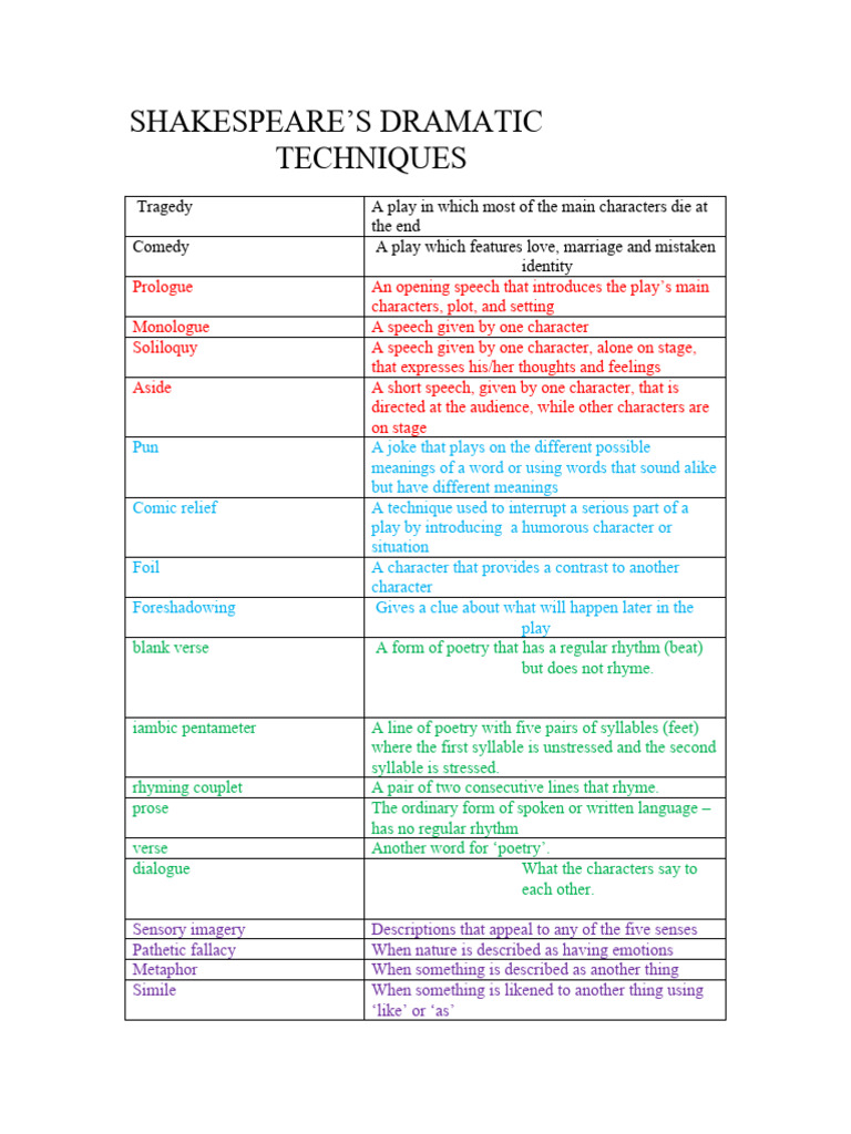 SHAKESPEARE's Dramatic Techniques | PDF