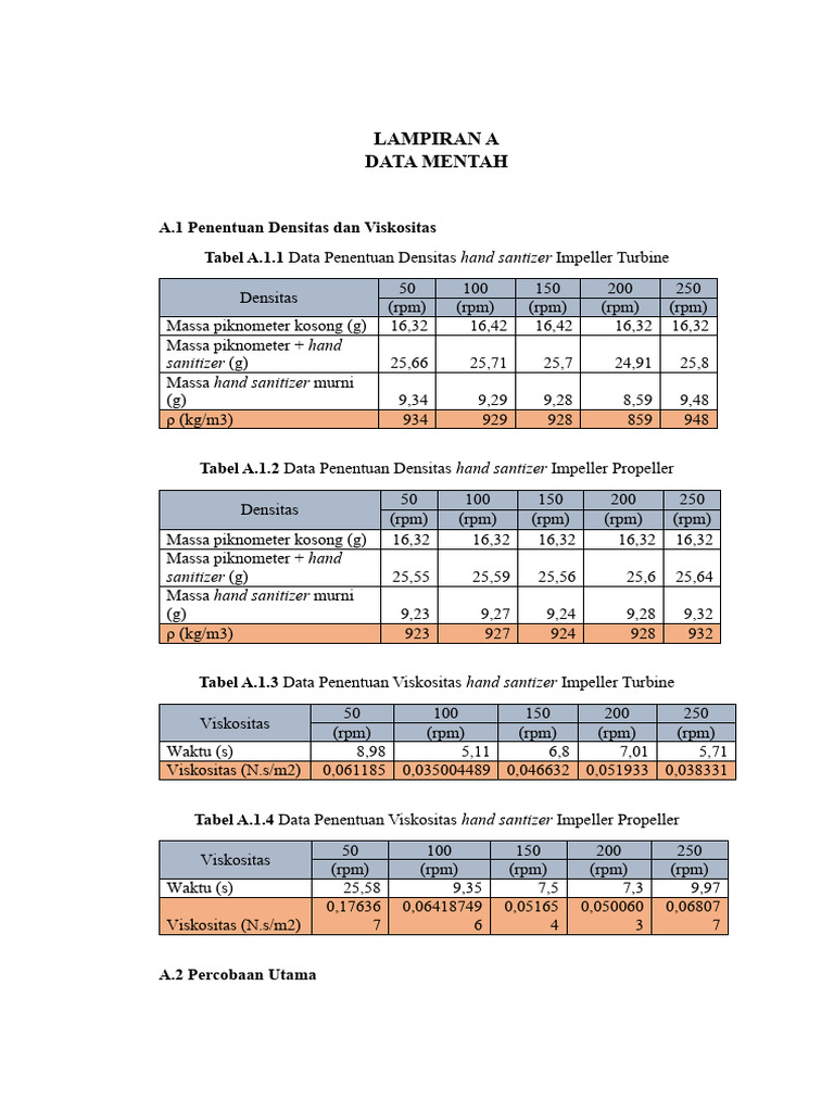 Lampiran A & B TBP | PDF | Sains & Matematika