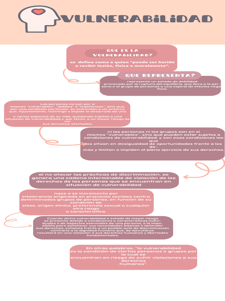 Infografía de Personas Vulnerables | PDF | Violación | Discriminación