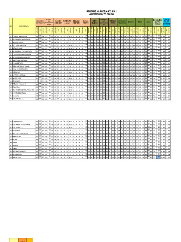 FINAL Legger NILAI REKAP KELAS XI SMT 2 2022-2023 | PDF