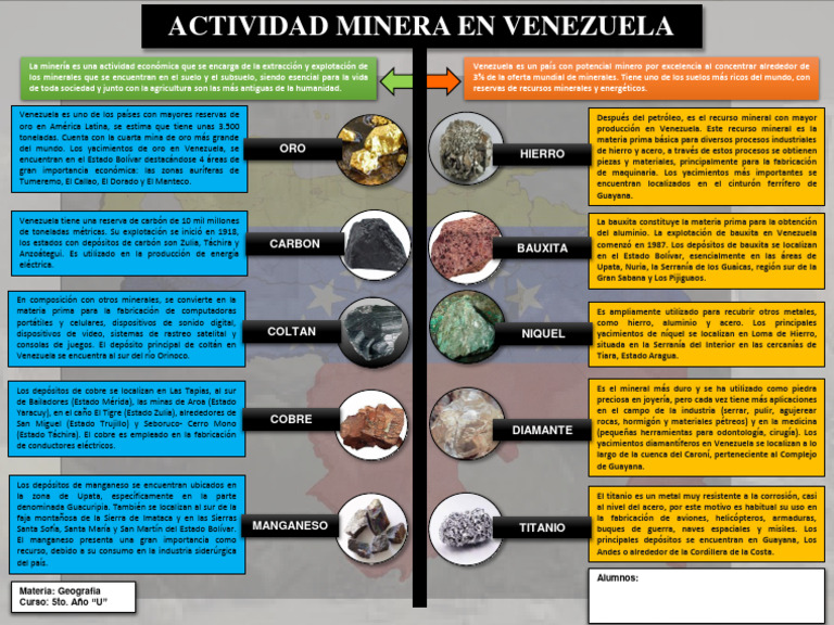 Actividad Minera en Venezuela | PDF | Minería | Venezuela
