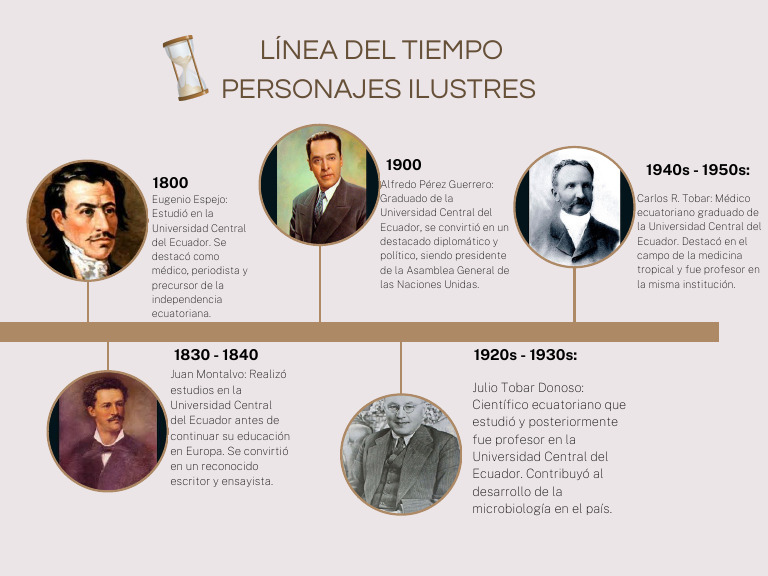 Grafico Linea Del Tiempo Academico Beis | PDF