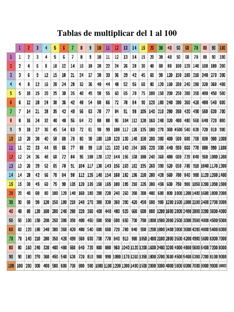 Tablas de Multiplicar Del 1 Al 100 | PDF