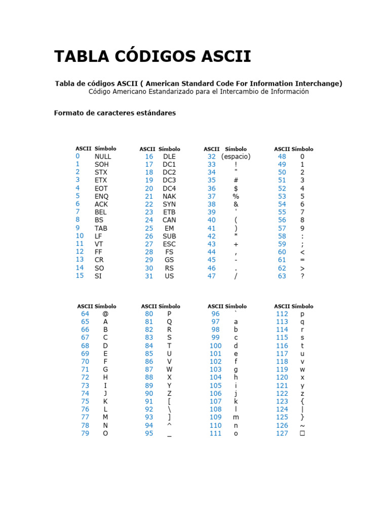 Tabla Completa de Códigos ASCII | PDF | Ascii | Diseño gráfico