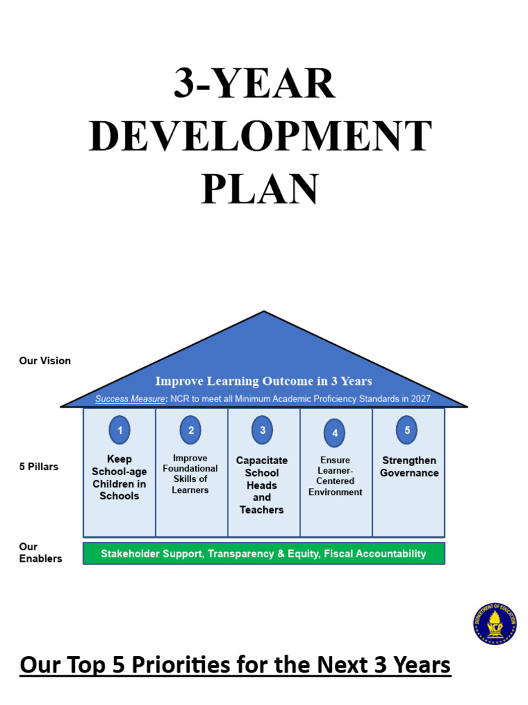 NCR 3 Year Development Plan | Download Free PDF | Pedagogy | Learning