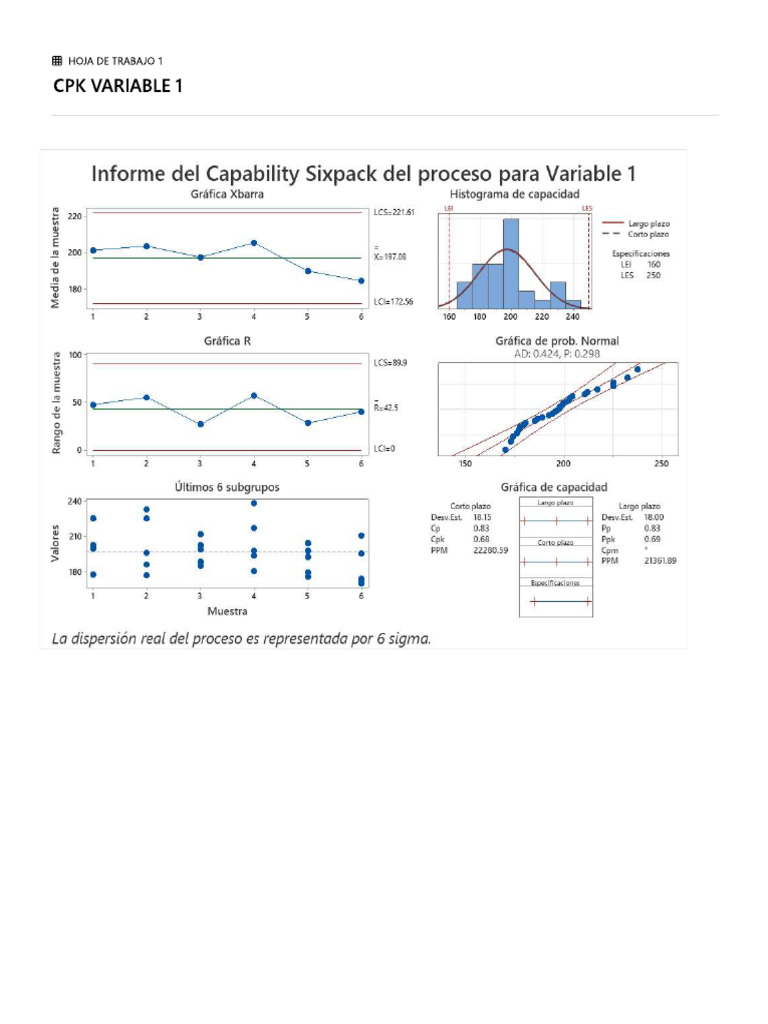 CPK Variable 1 | PDF