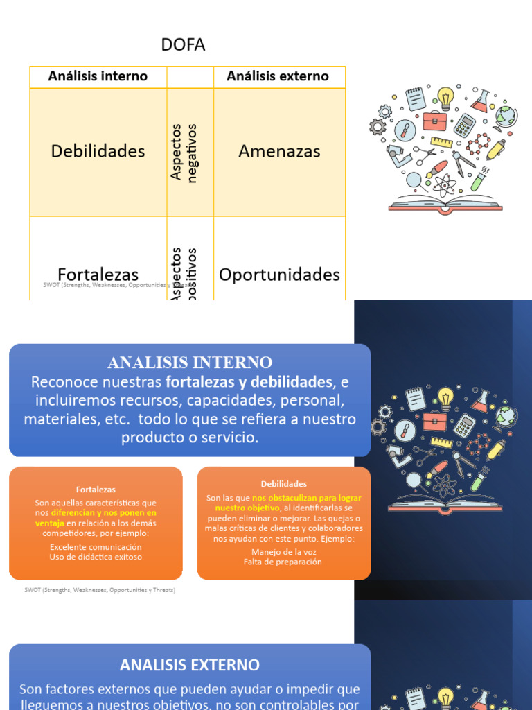 Análisis DOFA: Fortalezas y Debilidades | PDF | Análisis FODA | Business