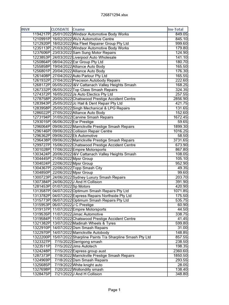 Updated 3 August PENDING-InVOICES Data | PDF
