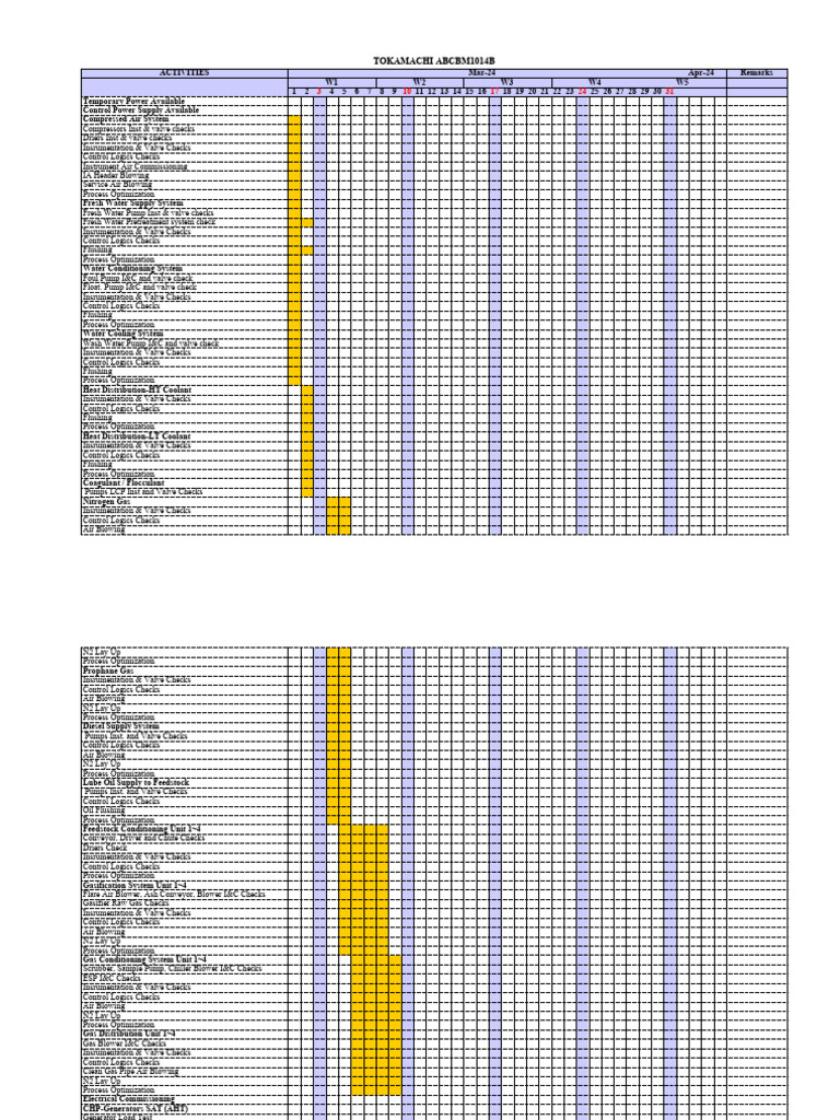 Commissioning Schedule Rev. A | PDF | Relay | Gasification