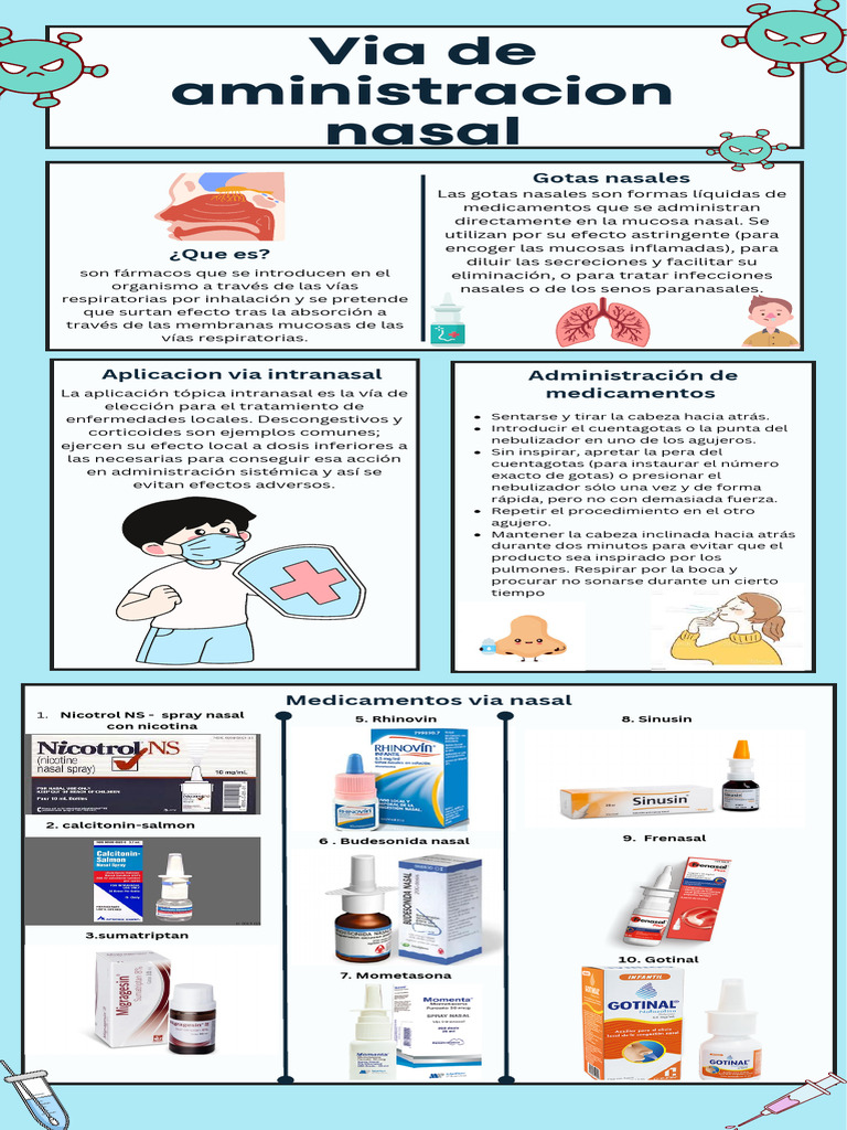 Infogracia Via de Administracion Nasal | PDF | Medicina CLINICA | Farmacia