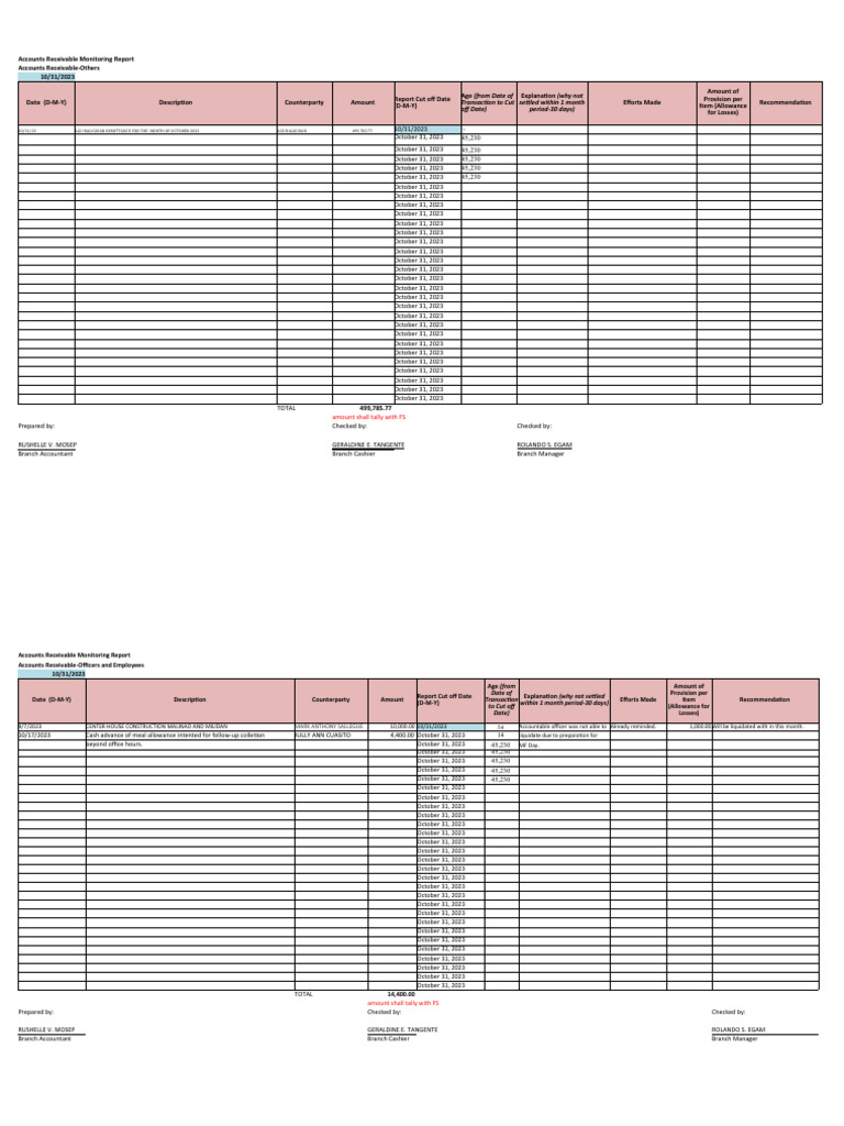 Accounts Receivable Payable Monitoring Report-October 2023 | PDF ...