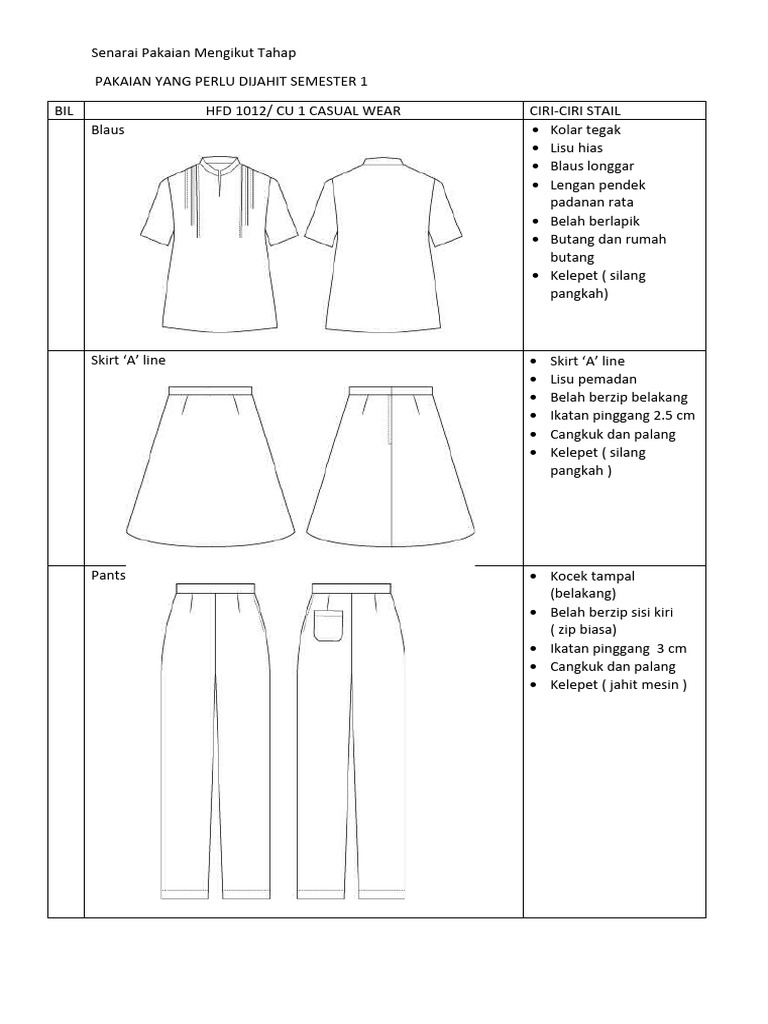 Senarai Pakaian Mengikut Tahap | PDF