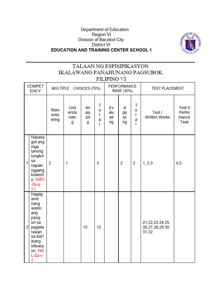 2ND Quarter Exam With Tos | PDF