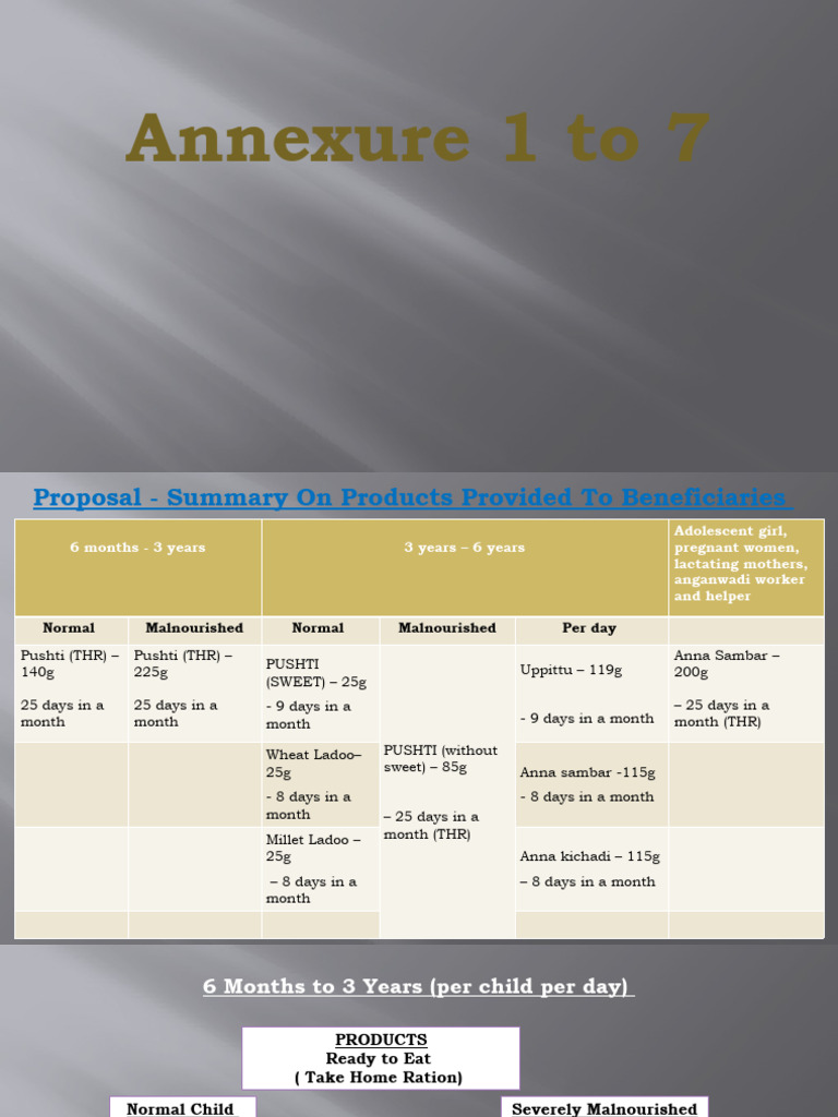 Food ratios | PDF | Vitamin | Food And Drink