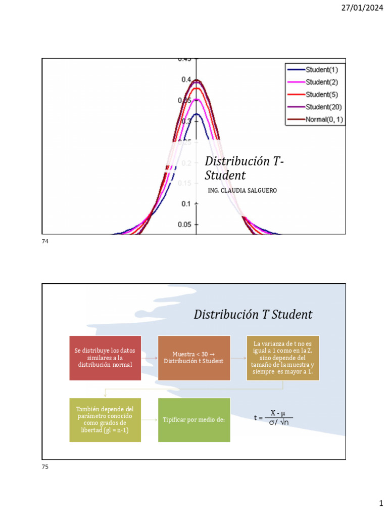 Distribución T Student | PDF | Desviación Estándar | Análisis estadístico