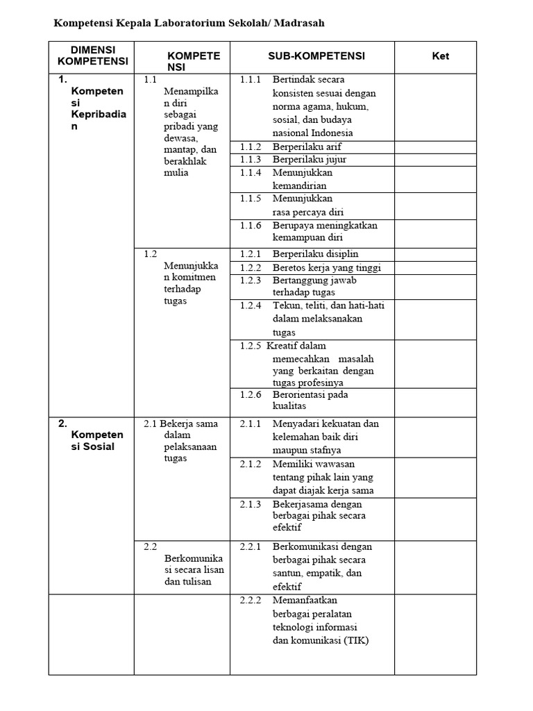 Kompetensi Kepala Laboratorium Sekolah | PDF