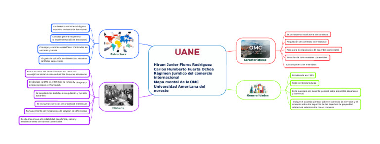 Estructura y funciones de la OMC | PDF | Organización de Comercio ...