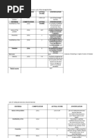 Assigment I - Module 6 Household Management | PDF | Housekeeping | Laundry