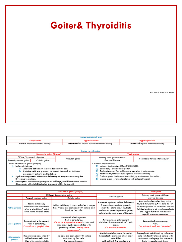Path Goiter Thyroditis | Download Free PDF | Thyroid | Hyperthyroidism