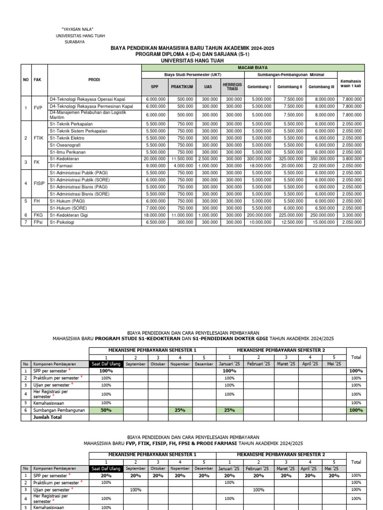 Biaya Studi Dan Cara Penyelesaian Tahun Akademik 2024_2025 | PDF