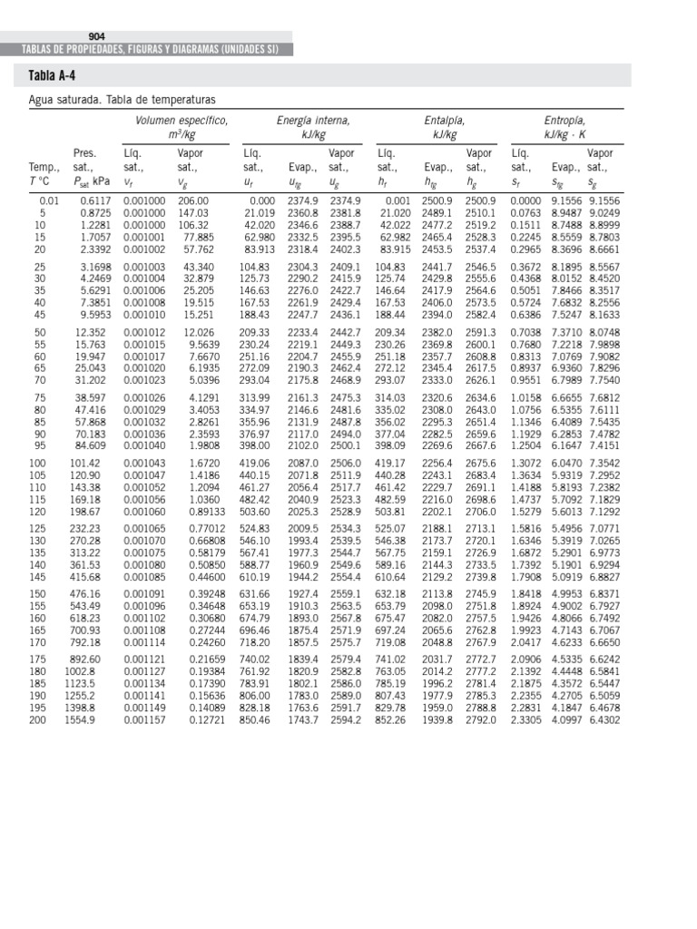 Mecánica de Fluidos - Robert Mott, 7ma Edición | PDF