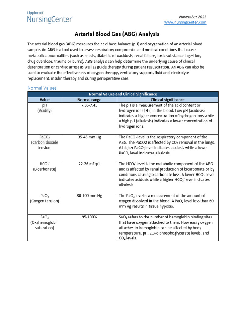 Nursing Pocket Card Arterial Blood Gas (ABG) Analysis November 2023 ...