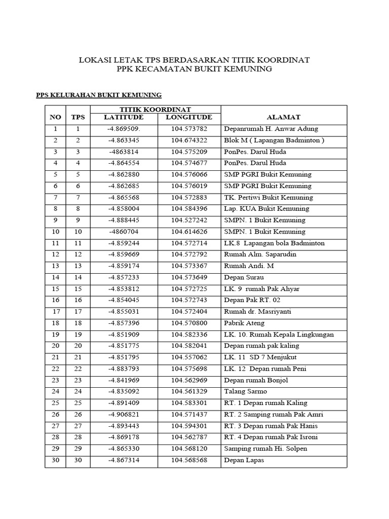 Letak Lokasi Tps Kec. Bukit Kemuning | PDF