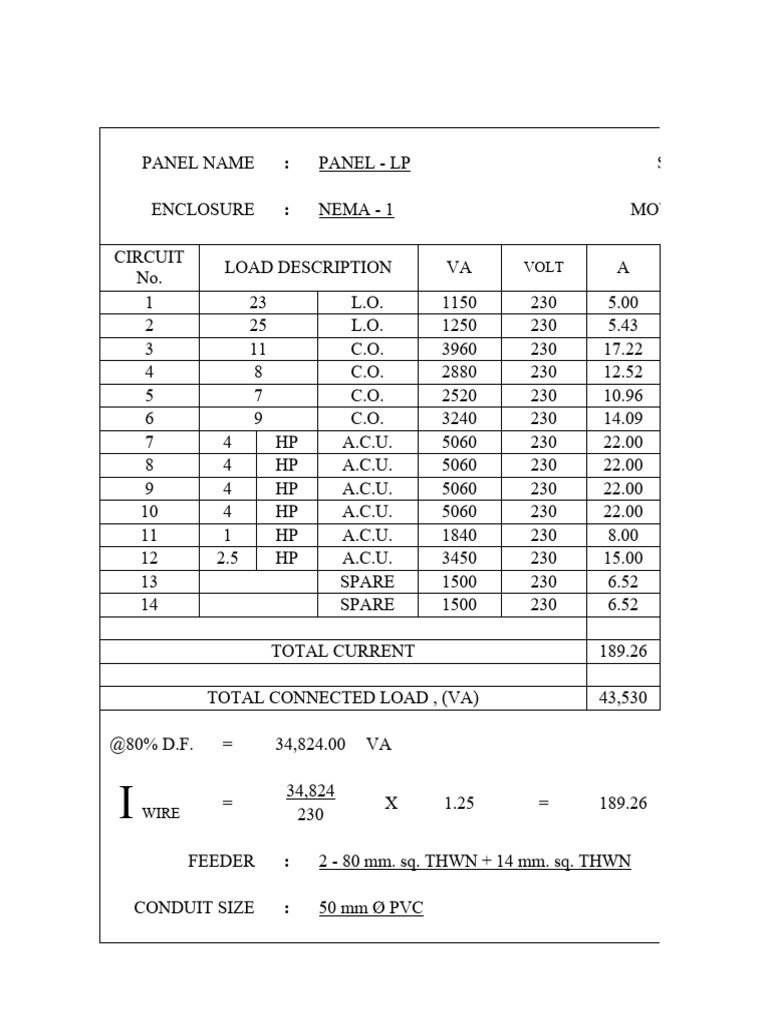 Load Schedule - Accounting | PDF | Wire | Machines