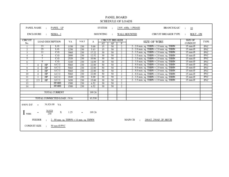 SCHEDULE OF LOAD FORMAT | PDF | Electromagnetism | Machines